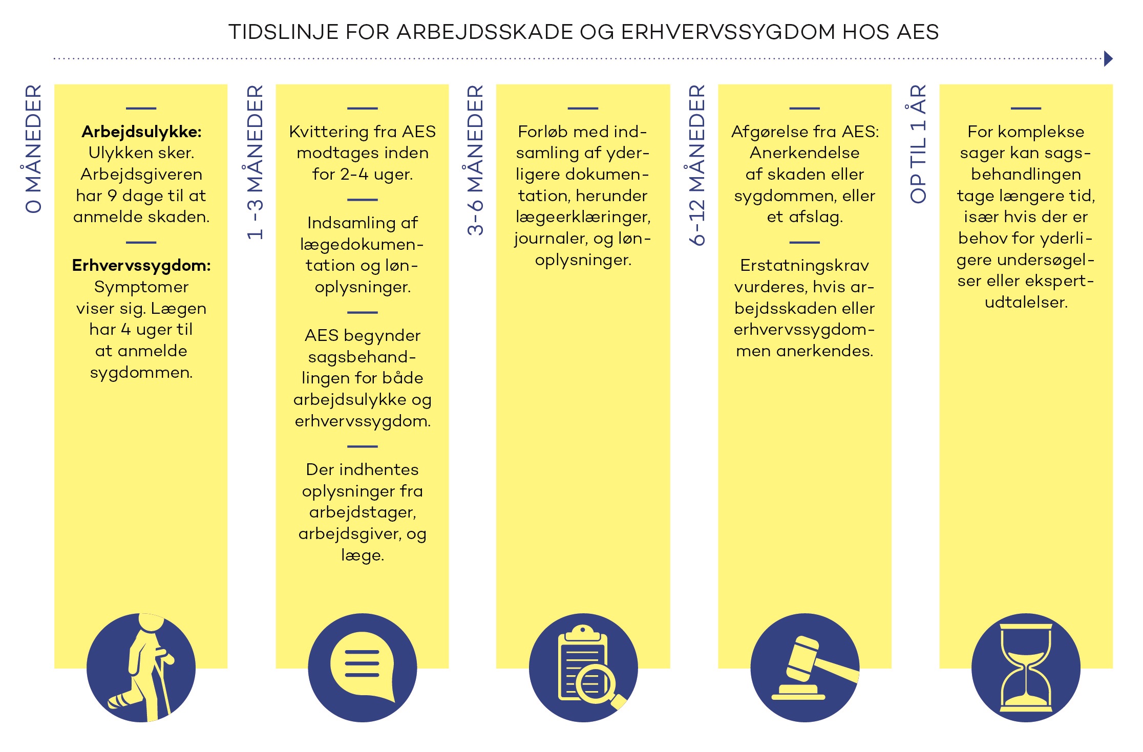 Arbejdsskade | Den Danske Dyrlægeforening